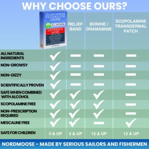 Sea Sickness Patches for Cruise - All Natural Motion Sickness Relief ...